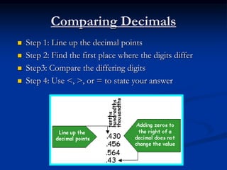 Comparing and Ordering Decimals | PPT