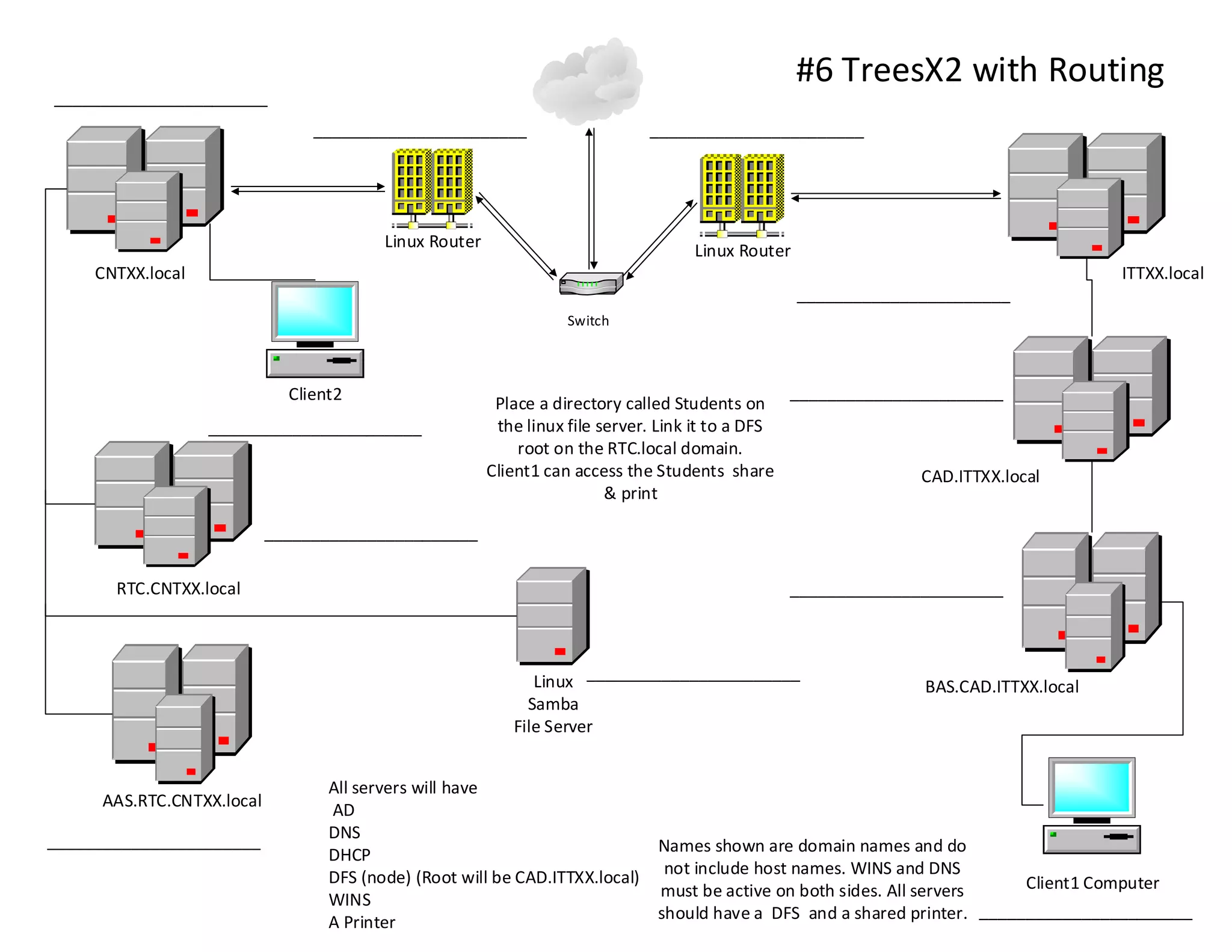 6 treesX2with linux router | PDF