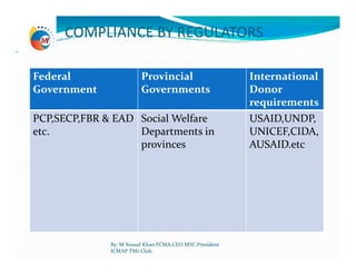 NGO Compliance | PDF