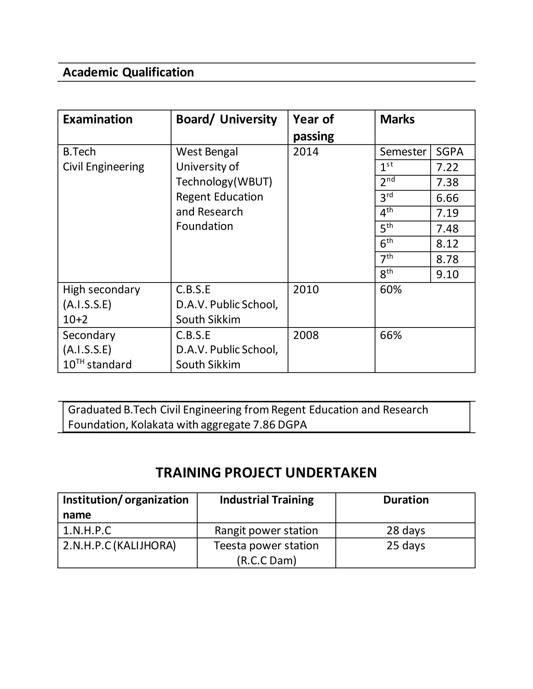 CURRICULUM_VITAE | DOCX