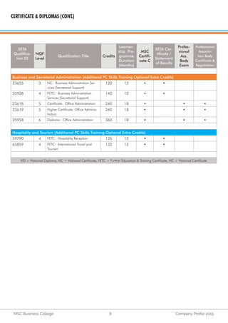 MSC_Company_Profile_2015_Updated_DIGITAL | PDF