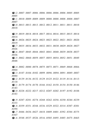 697Table A Standard Normal ProbabilitiesTable B Random.docx