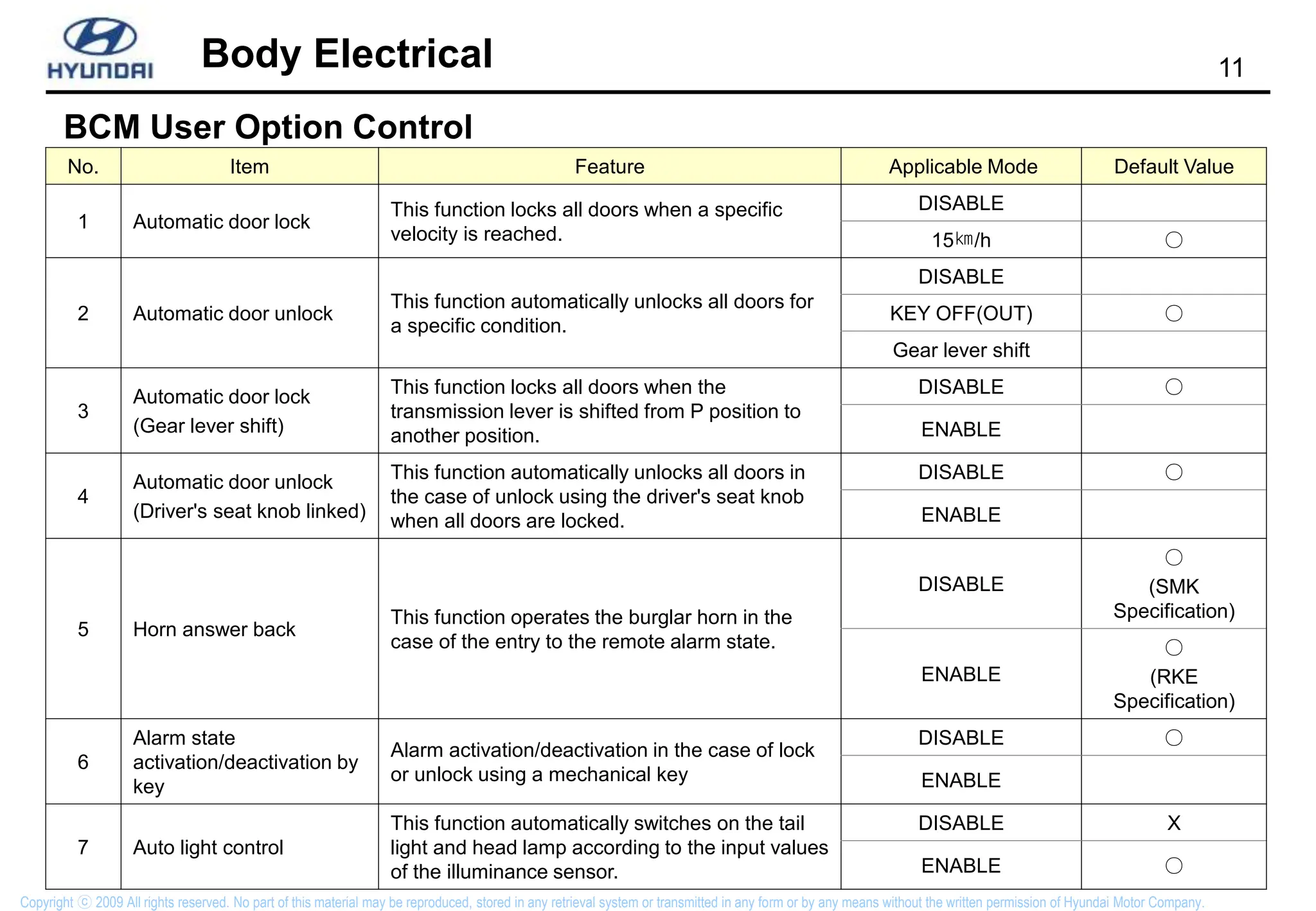 Hyundai Electrical System Body training service | PPT