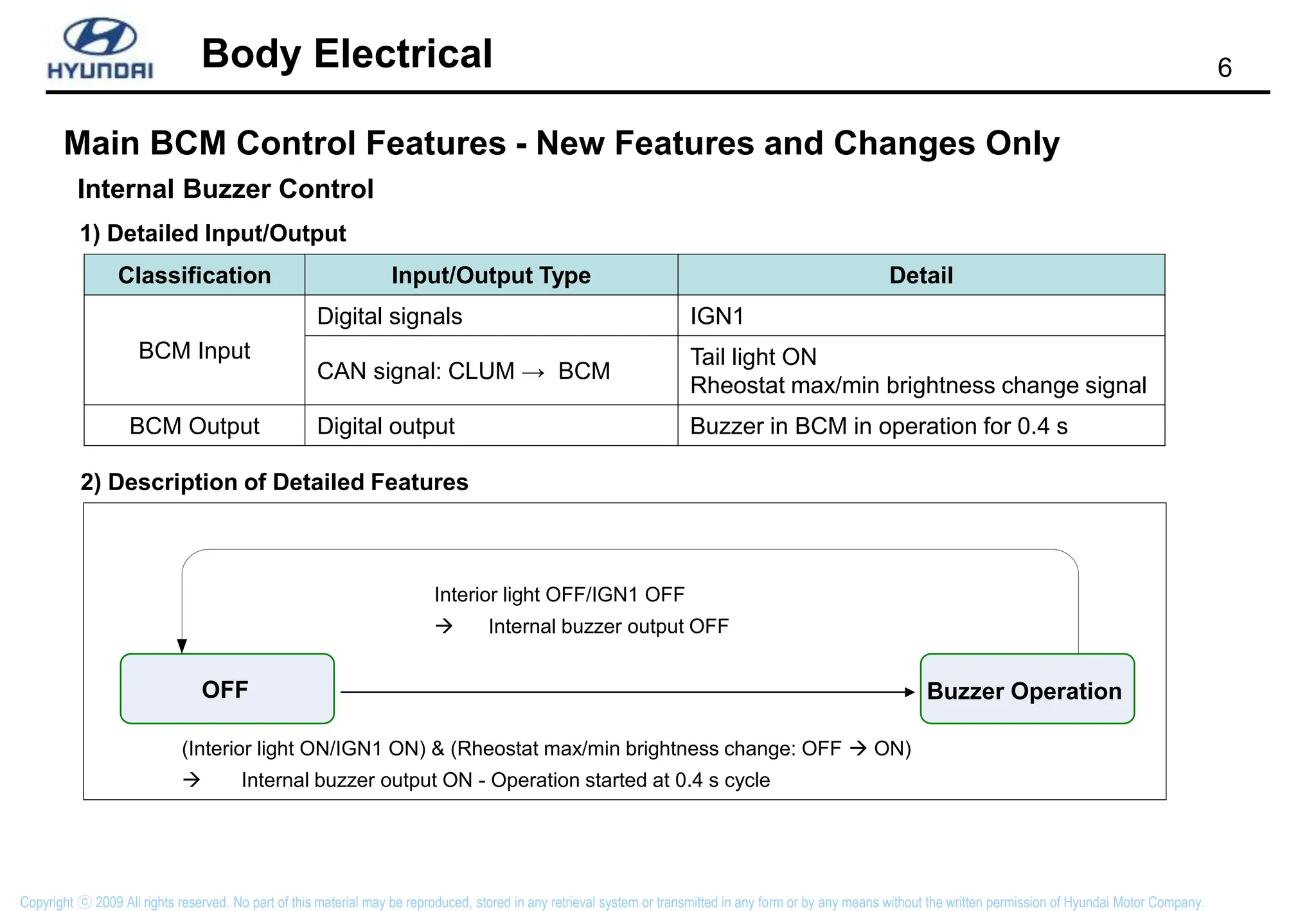 Hyundai Electrical System Body training service | PPT