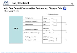 Hyundai Electrical System Body training service | PPT | Off-Road ...