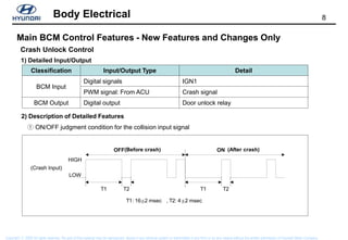 Hyundai Electrical System Body training service | PPT | Off-Road ...