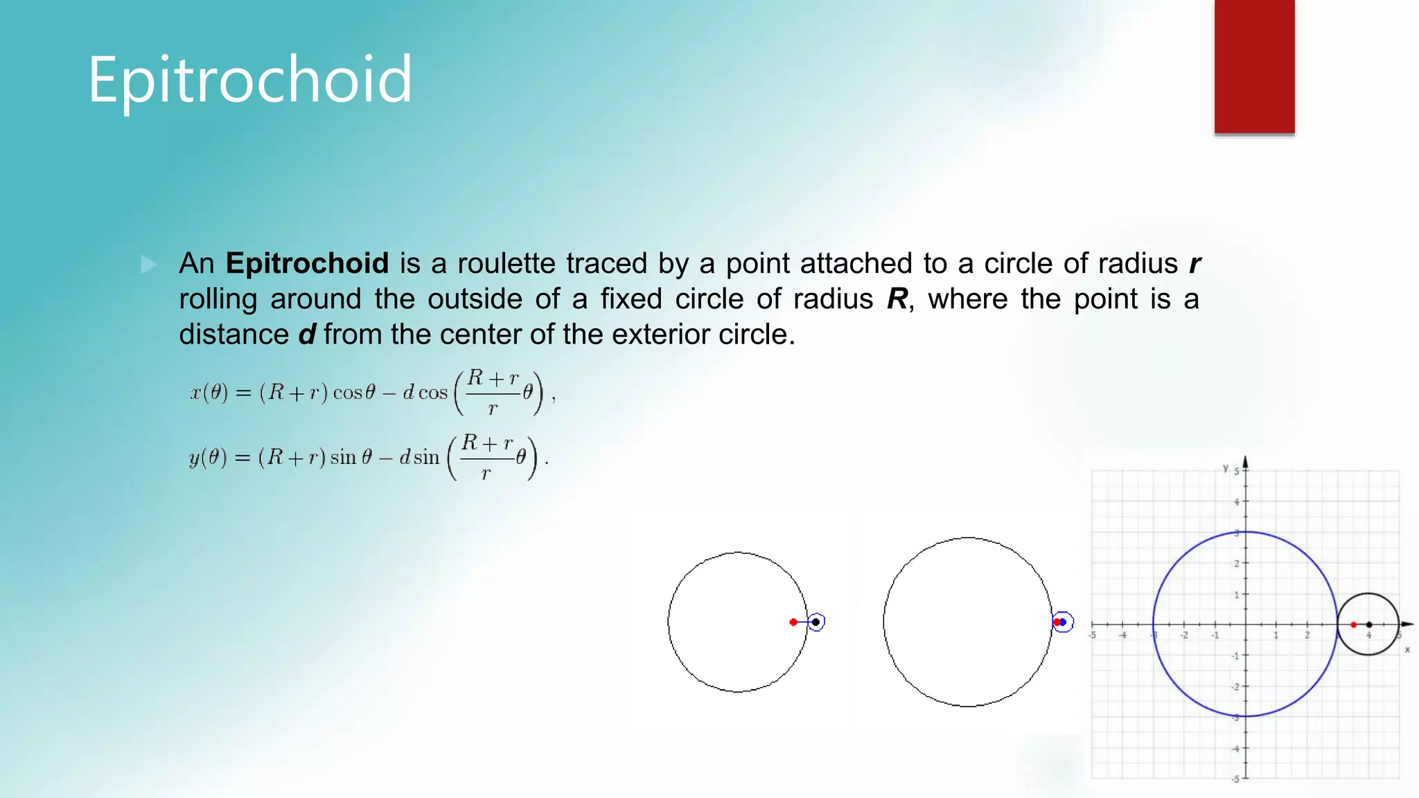 Cyclo Curves | PPT