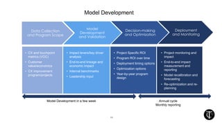 Tucker & Company ROI simulator | PPT