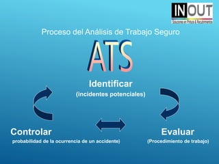 699423025-ANALISIS-DE-TRABAJO-SEGURO-ATS-PPT.ppt