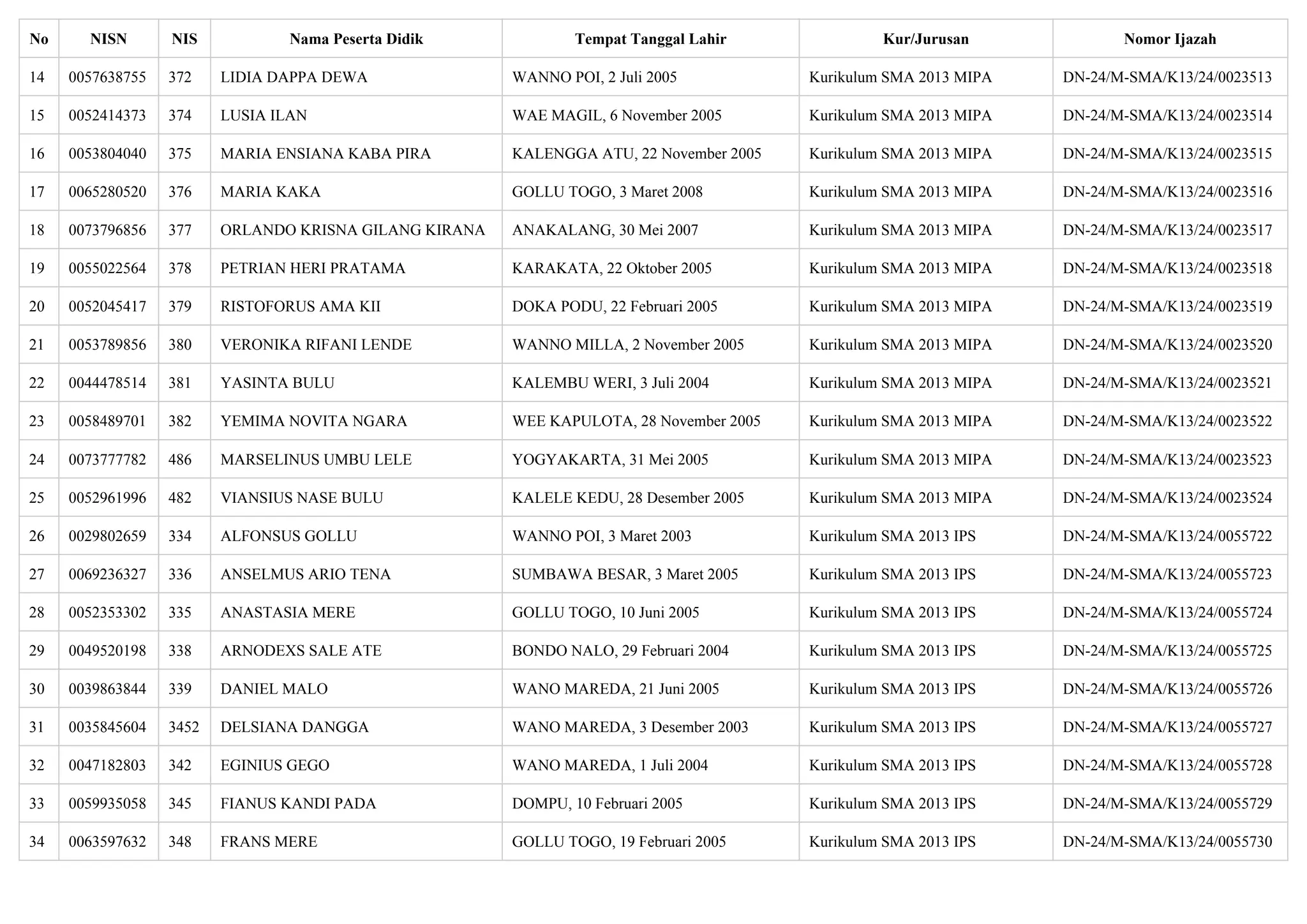 69968986_2024_2024-09-09-Matriks-Ijazah.pdf.pdf