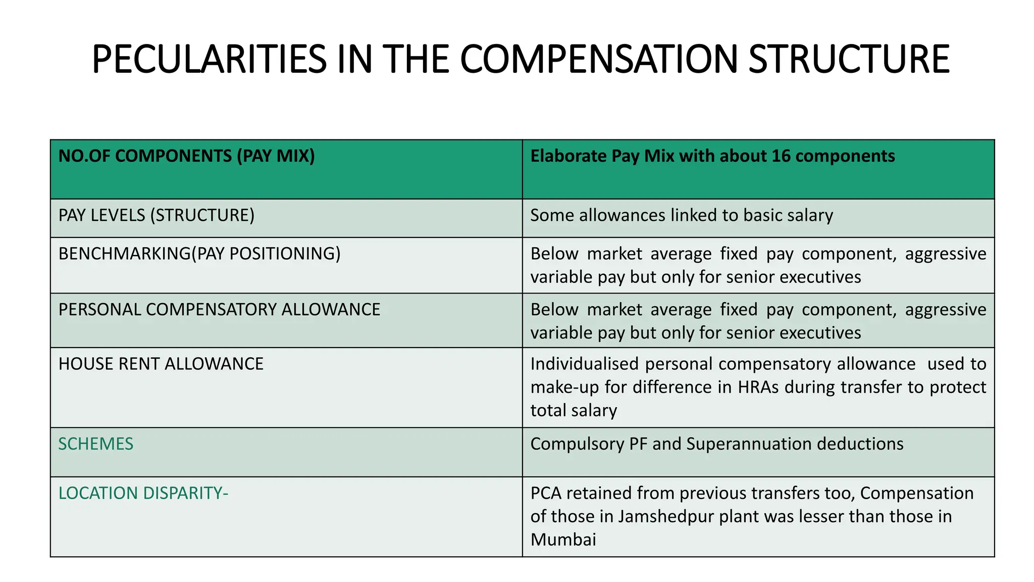 Tata motors compensation restructuring in India | PPT