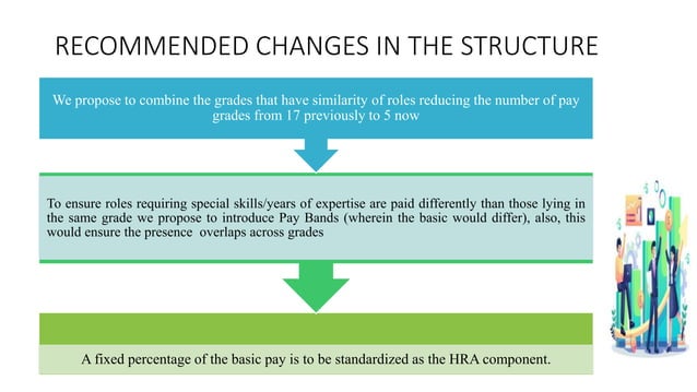 Tata motors compensation restructuring in India | PPT