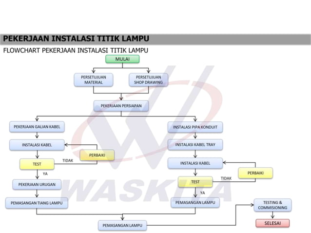 presentasi pekerjaan MEP | DOCX