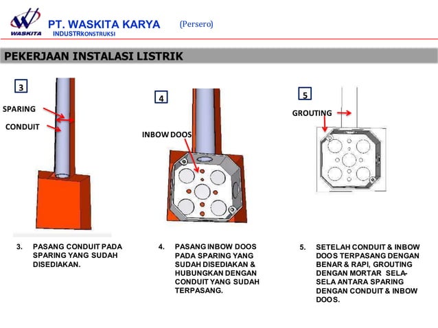 presentasi pekerjaan MEP | DOCX