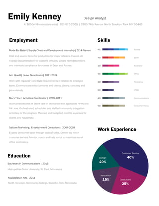 graphic resume Emily Kenney | PDF