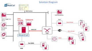 Mobicall Healthcare | PPT