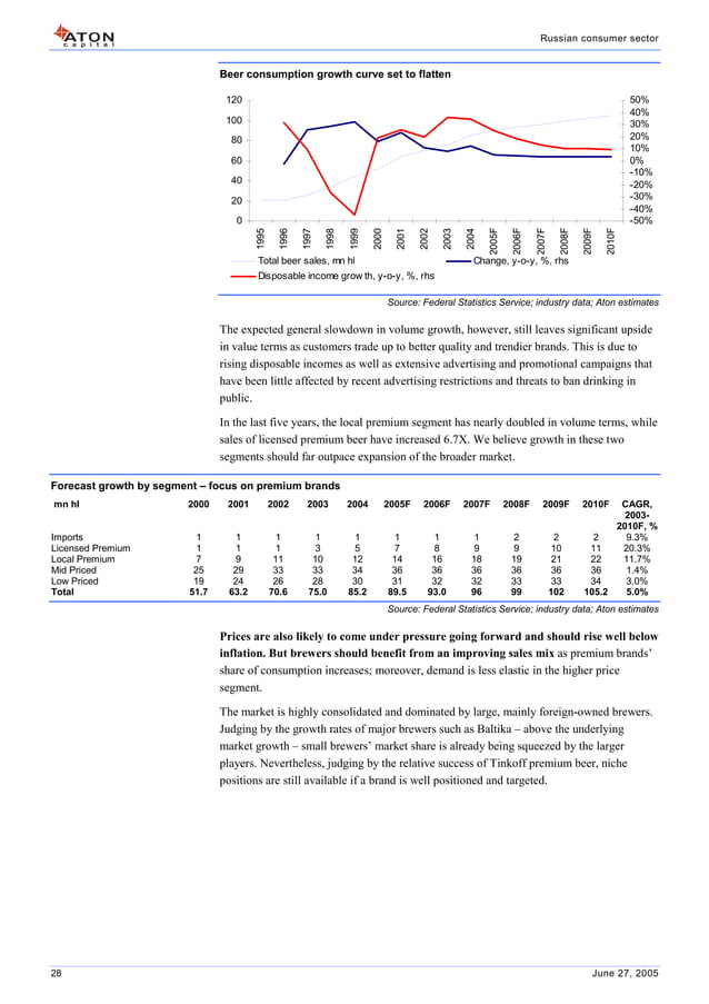 Russian_consumer_sector_Jun05 | PDF