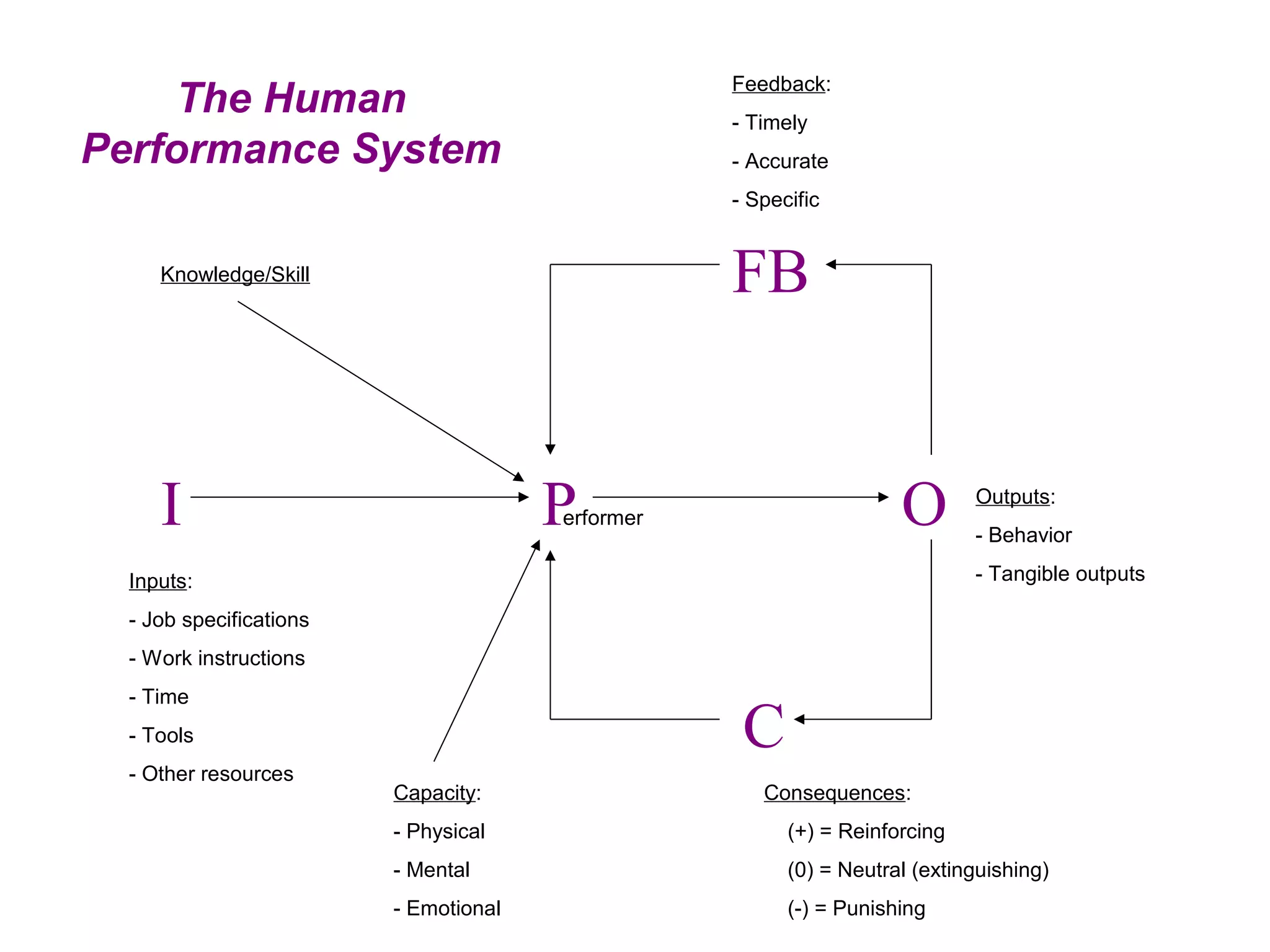 Hps Diagram Ppt