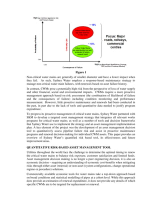 Sydney Water Critical Water Mains Strategy and Implementation LESAM2013 ...