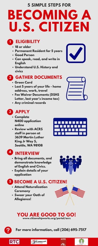 citizenship infographic | PDF