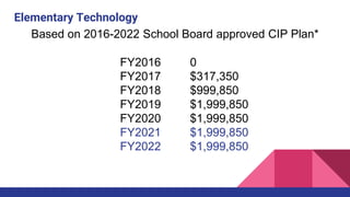 Elementary Technology Work Session Presentation | PPT