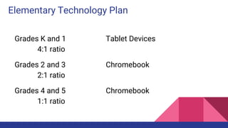 Elementary Technology Work Session Presentation | PPT