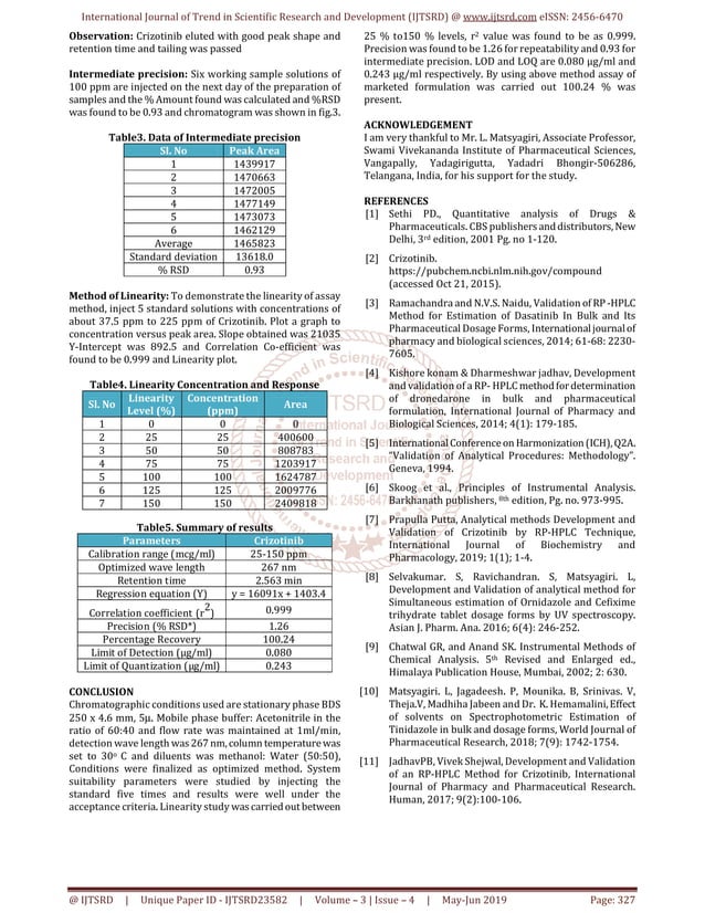 Analytical Methods Development and Validation of Naproxen and Sumatriptan by RP HPLC | PDF