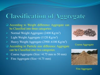 Concrete Materials.ppt