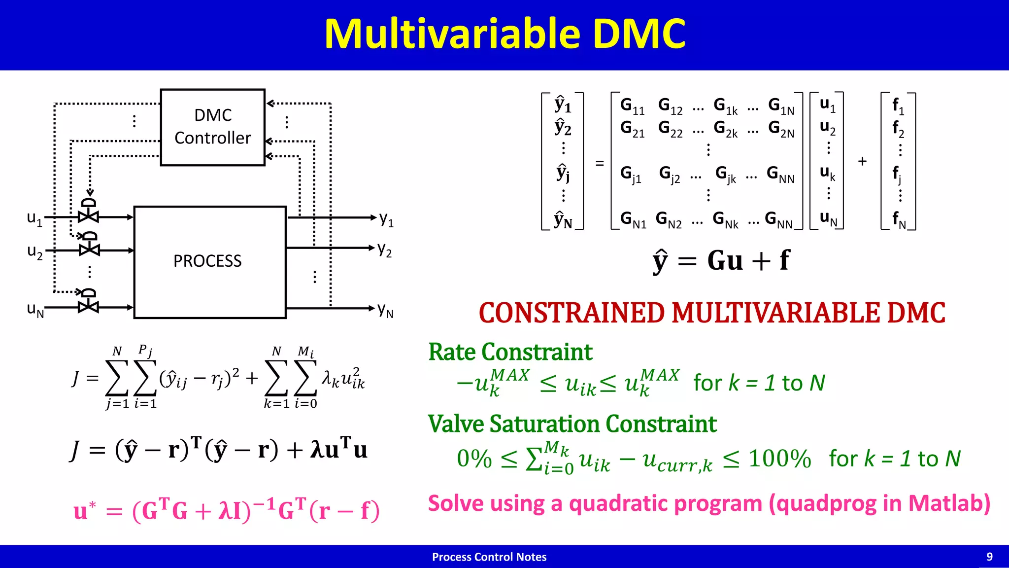 Dynamic Matrix control | PPTX