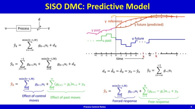 Dynamic Matrix control | PPTX | Programming Languages | Computing