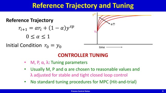 Dynamic Matrix control | PPTX | Programming Languages | Computing