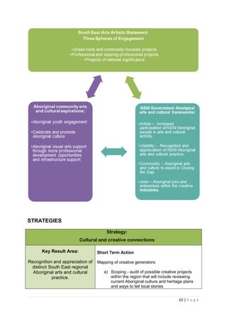 Aboriginal-Arts-and-Cultural-Action-Plan | PDF