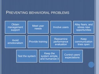 Introduction to system development and systems analysis | PPTX