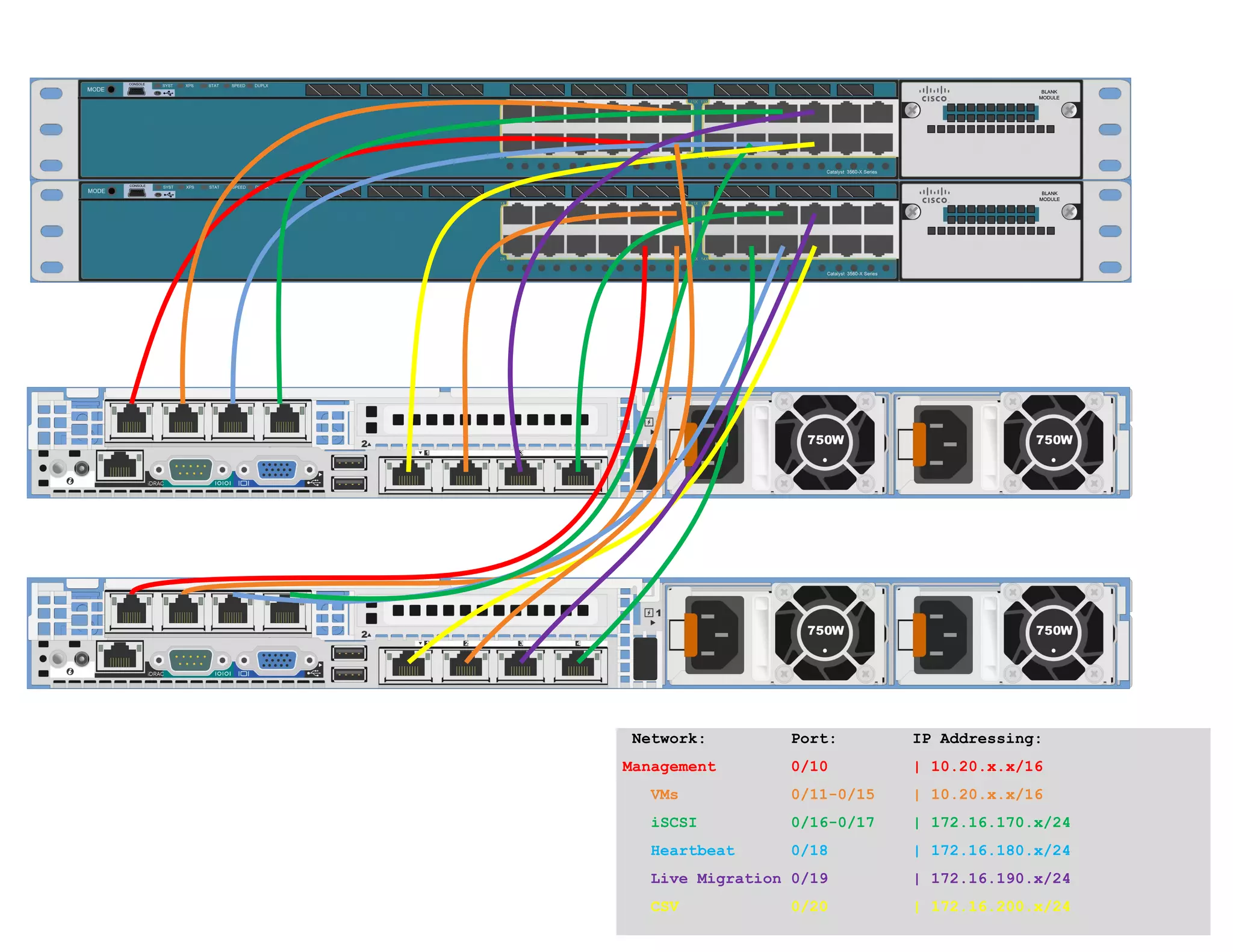 Hyper-V - Network Cabling | PDF | Computer Networking | Computing