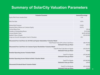 Team 2 SolarCity Valuation Term Project Presentation 5-9-15 rev1 | PPTX ...