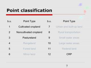 Multivariate outlier detection | PPT