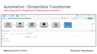 Model Experiments Tracking and Registration using MLflow on Databricks | PDF