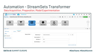 Model Experiments Tracking and Registration using MLflow on Databricks | PPT