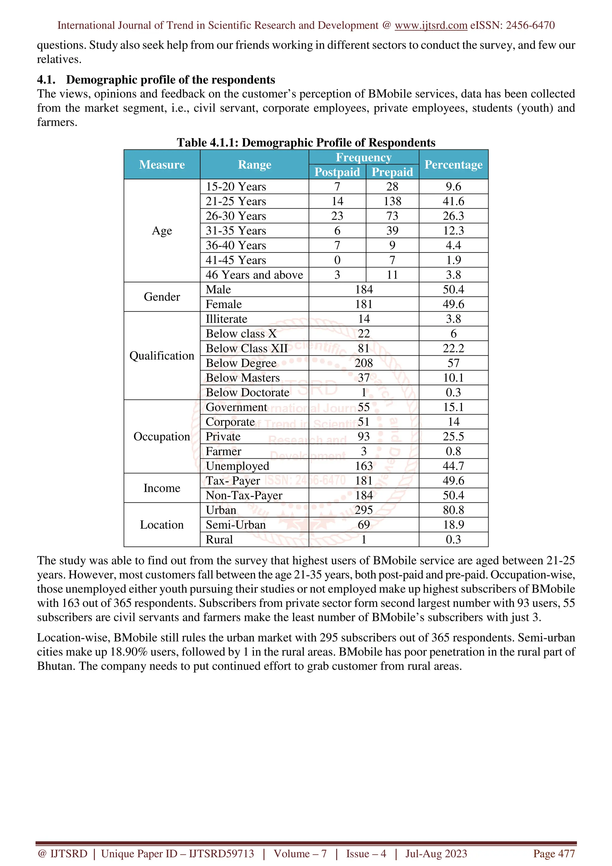 Developing Marketing Strategy for the Bhutan Telecom Limited by ...
