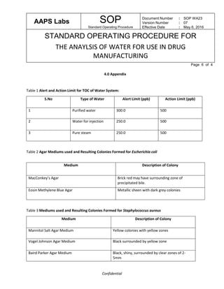 SOP Water Analysis | PDF