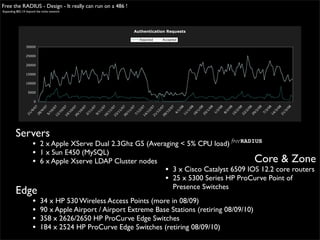 cudbardbell-freetheradius | PPT