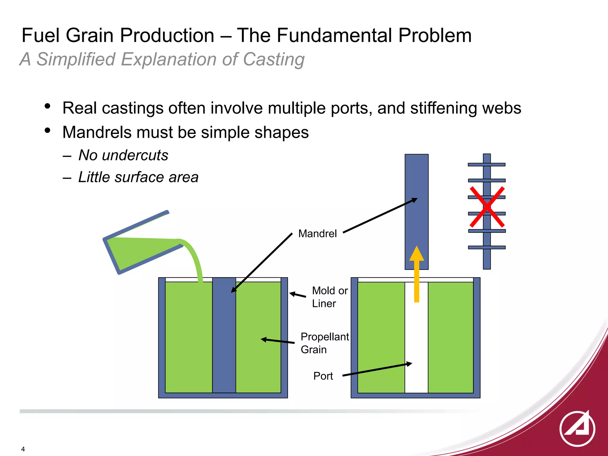 Strategies for 3D Printing Advanced Hybrid Rocket Fuel Grains and ...