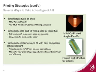 Strategies for 3D Printing Advanced Hybrid Rocket Fuel Grains and ...