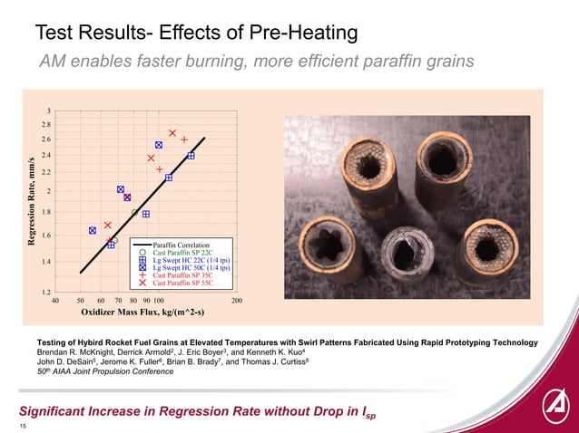 Strategies for 3D Printing Advanced Hybrid Rocket Fuel Grains and ...