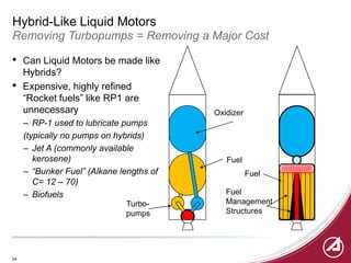 Strategies for 3D Printing Advanced Hybrid Rocket Fuel Grains and ...