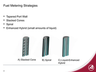 Strategies for 3D Printing Advanced Hybrid Rocket Fuel Grains and ...