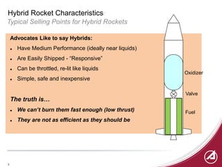 Strategies for 3D Printing Advanced Hybrid Rocket Fuel Grains and ...