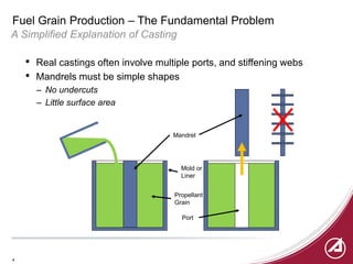 Strategies for 3D Printing Advanced Hybrid Rocket Fuel Grains and ...