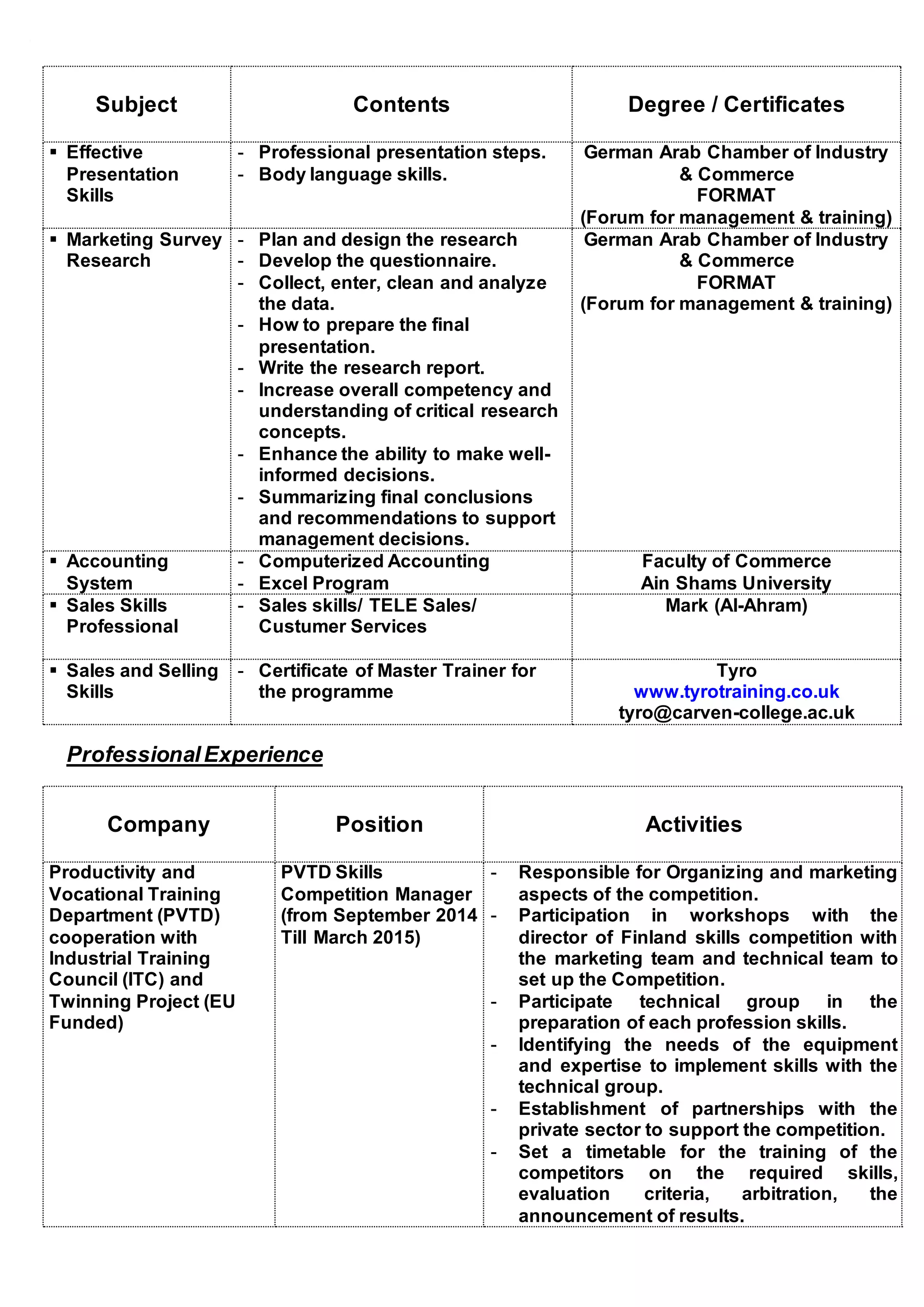 Mahmoud Sayed C.V | PDF