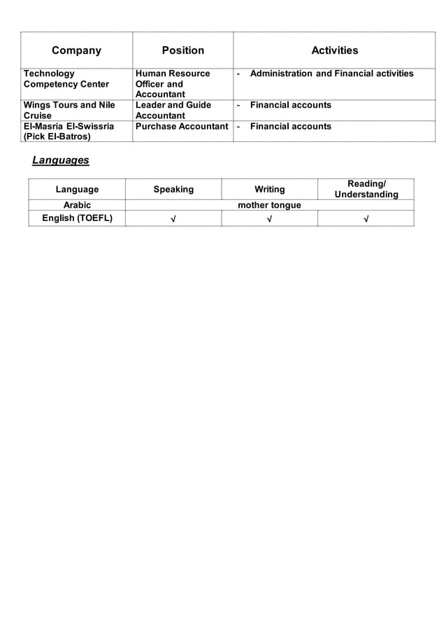 Mahmoud Sayed C.V | PDF